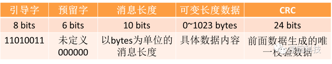 RTCM3.2解码示例 - 北京序固科技有限公司